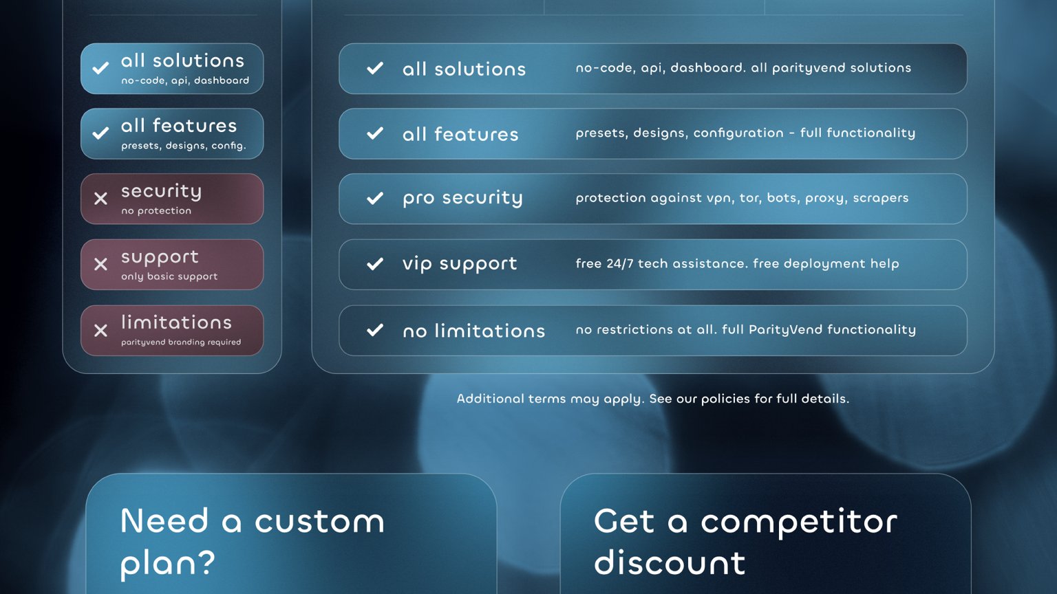 ParityVend Pricing - Globalize your business in under 7 minutes ...